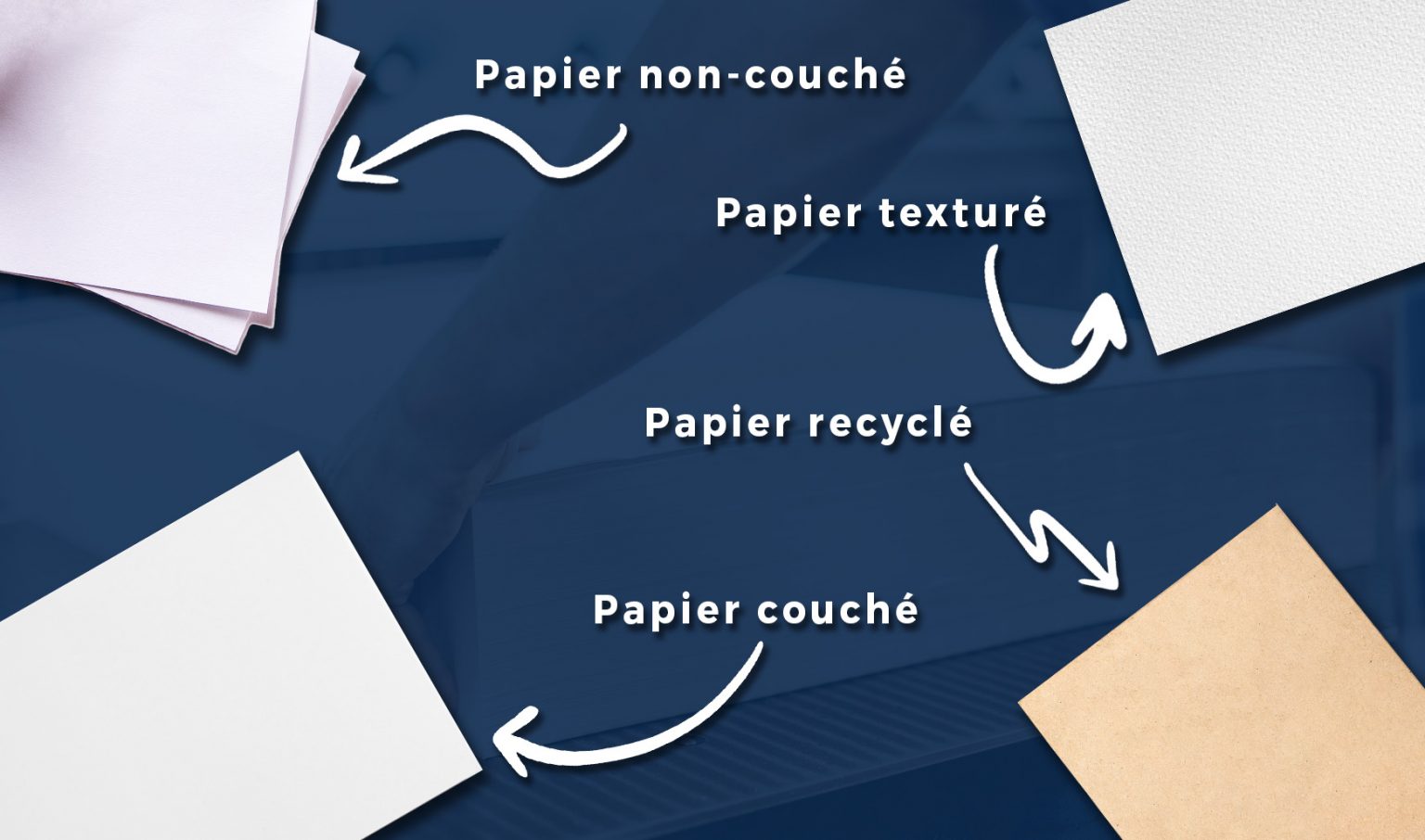 Tout savoir (ou presque) sur le papier - La base de tous prints-